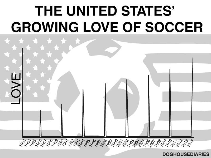 The History Of Soccer